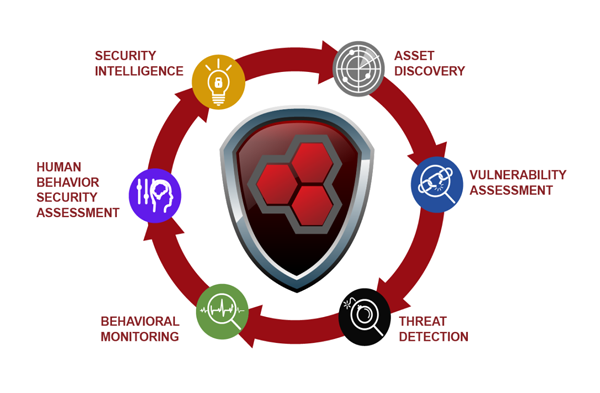 Managed Security Services | MAD Security